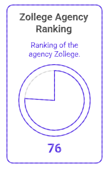 PUMBA MBA: Fees 2026, Admission Dates, Course Duration, Eligibility