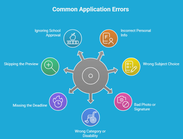 CBSE Class 10 Registration 2026: Check Registration Procedure, Fees ...