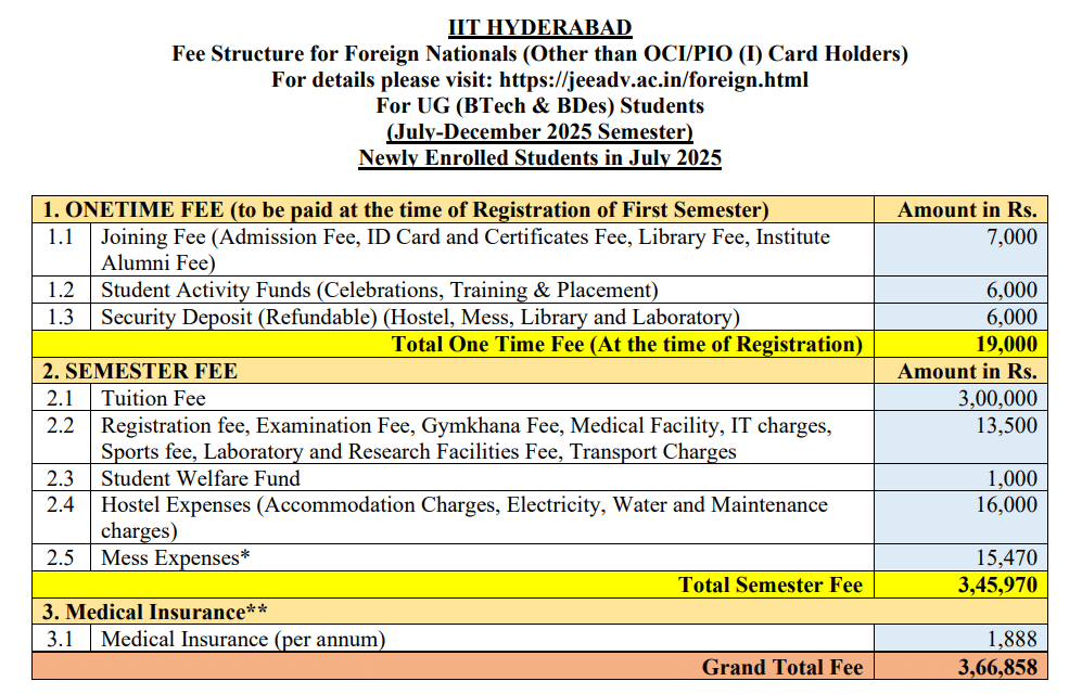 IIT Hyderabad B.Tech Artificial Intelligence: Fees 2026, Admission ...