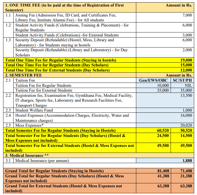 IIT Hyderabad Courses & Fee Structure 2026