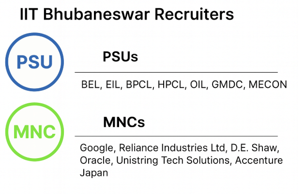 IIT Bhubaneswar B.Tech: Fees 2026, Admission Dates, Course Duration ...