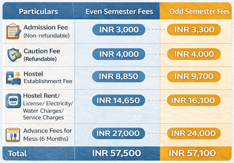 Nit Trichy Courses And Fee Structure 2026