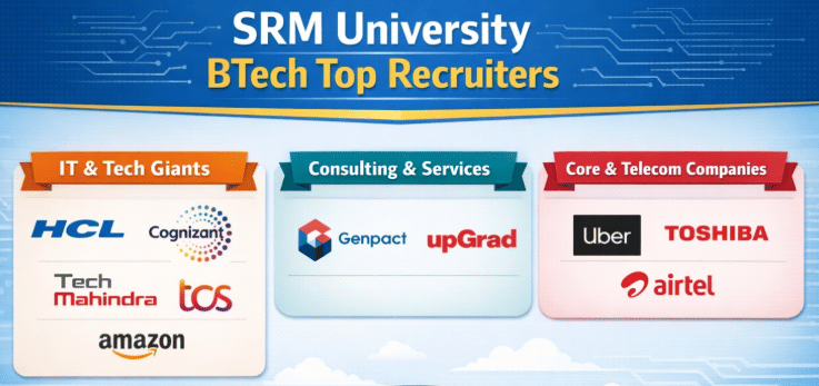 SRM University Sonepat B.Tech: Fees 2026, Admission Dates, Course ...