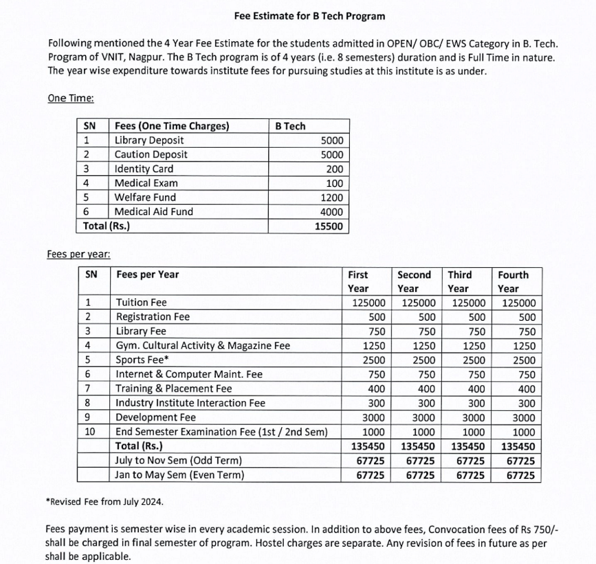 NIT Nagpur B.Tech Computer Science and Engineering: Fees 2026 ...
