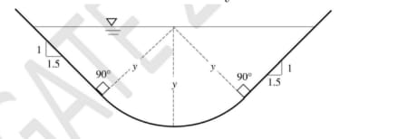 GATE 2024 Question Paper with Answer Key PDF for Civil Engineering ...