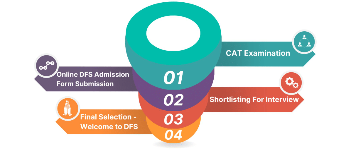 DFS Delhi MBA: Fees 2026, Admission Dates, Course Duration, Eligibility