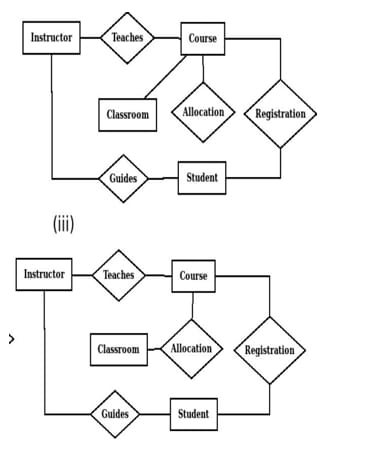 GATE 2024 Computer Science and Information Technology (CSE) Set-1 ...