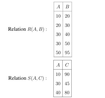 GATE 2024 Computer Science and Information Technology (CSE) Set-1 ...