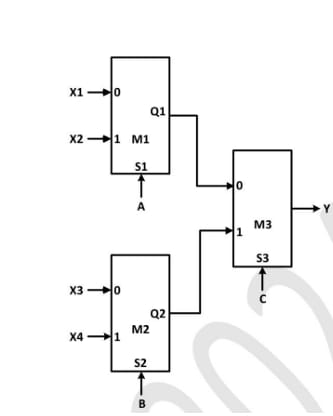 GATE 2024 Computer Science and Information Technology (CSE) Set-1 ...
