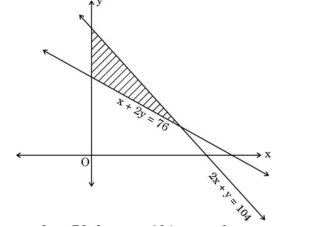 CBSE Class 12 Mathematics Question Paper 2024 (Set 2- 65/3/2) Available ...