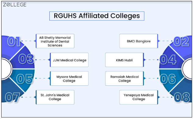 RGUHS: Fees, Admission 2025, Courses, Cutoff, Ranking, Placement