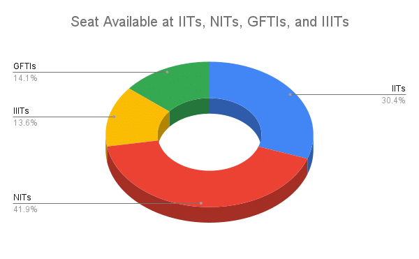 JEE Main Cut Off 2024 (Out): Qualifying Marks for JEE Advanced, Percentile for NITs, IIITs, GFTIs