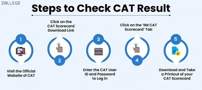 CAT Result 2024 Out @iimcat.ac.in: Check Direct Link To Download ...