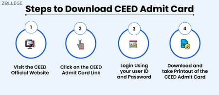 CEED 2025: Results Out, Direct Link, Scorecard, Question Paper, Answer ...