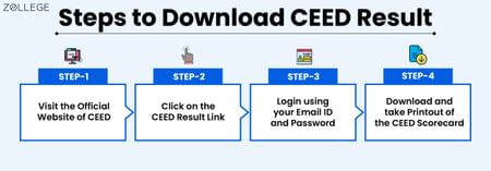 CEED 2026: Exam Date(Out), Check Registration, Exam Pattern, Syllabus ...