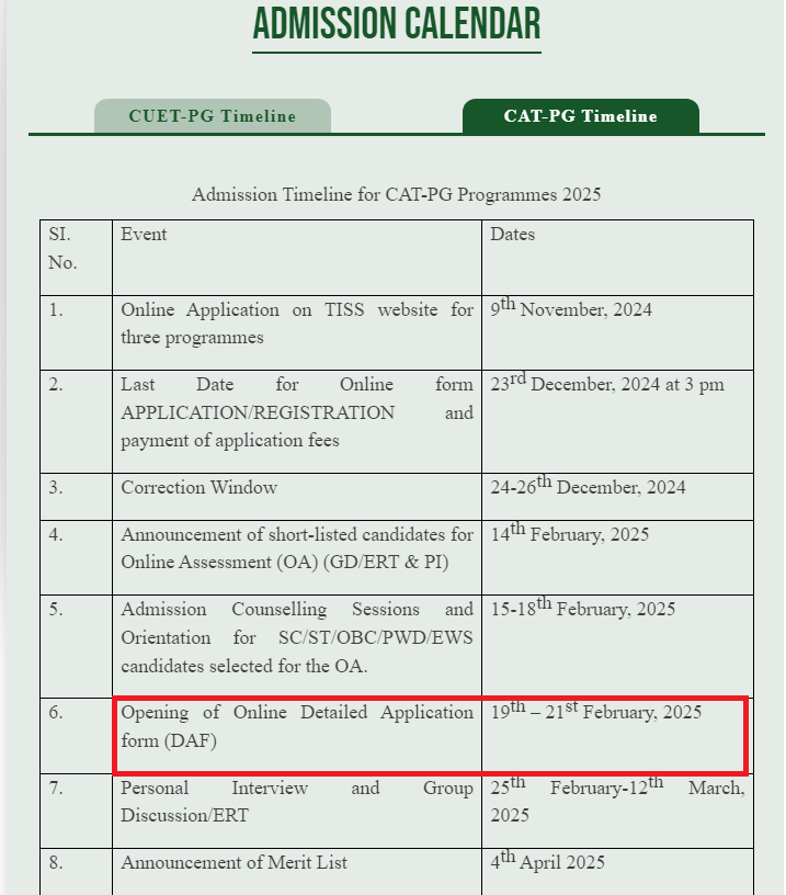 TISS PG Admission Window Opens For 2025; CAT-PG Applications Invited