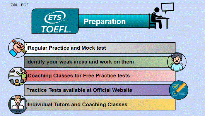 TOEFL Preparation: Test Format, Study Materials, and Sample Papers