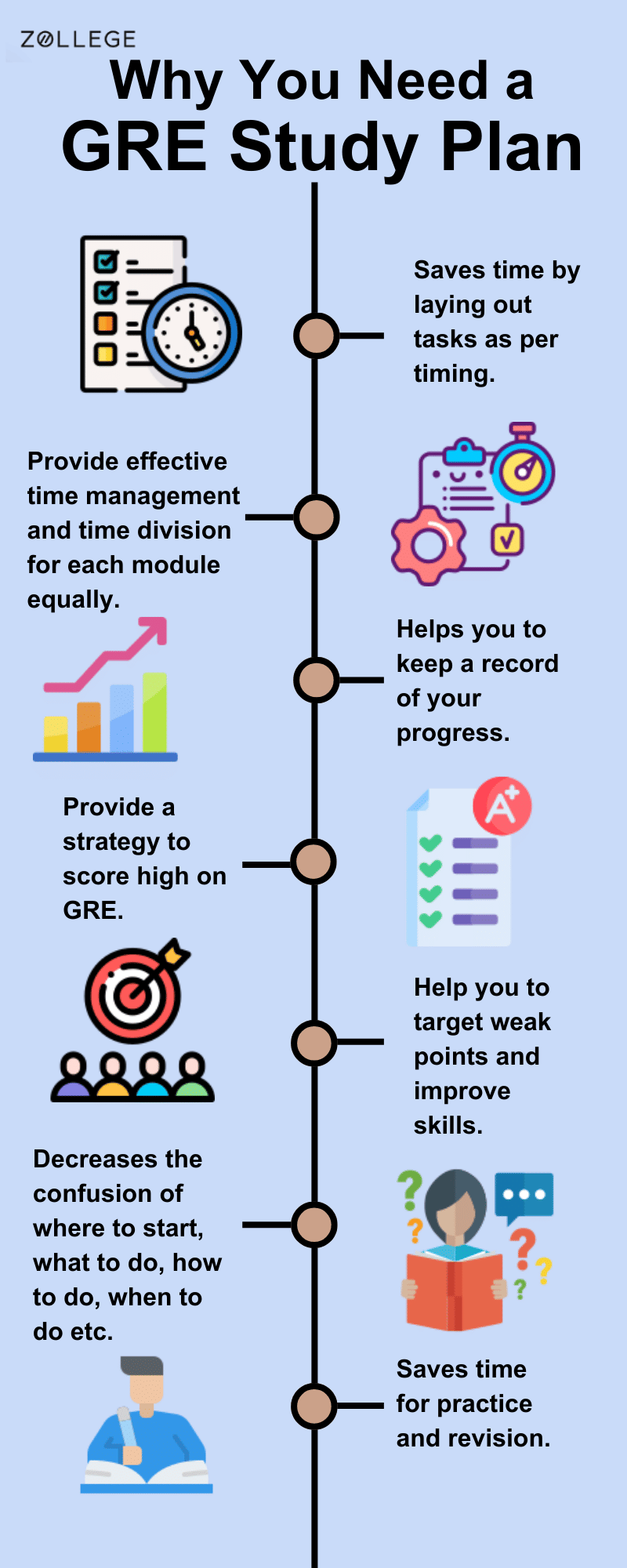 GRE Study Plan: Step by Step Guide to Ace the Exam Preparation