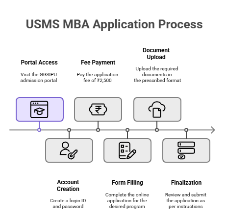 USMS Course Admissions 2026: Dates, Eligibility, Fees, Application ...