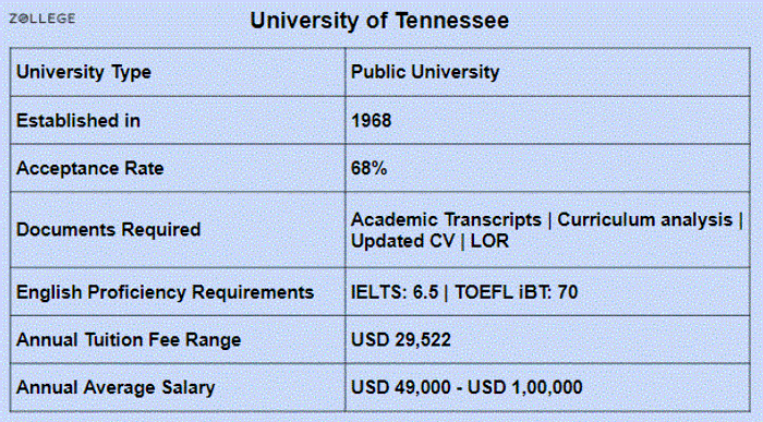 University of Tennessee: Ranking, Admissions, Degrees, Scholarships ...