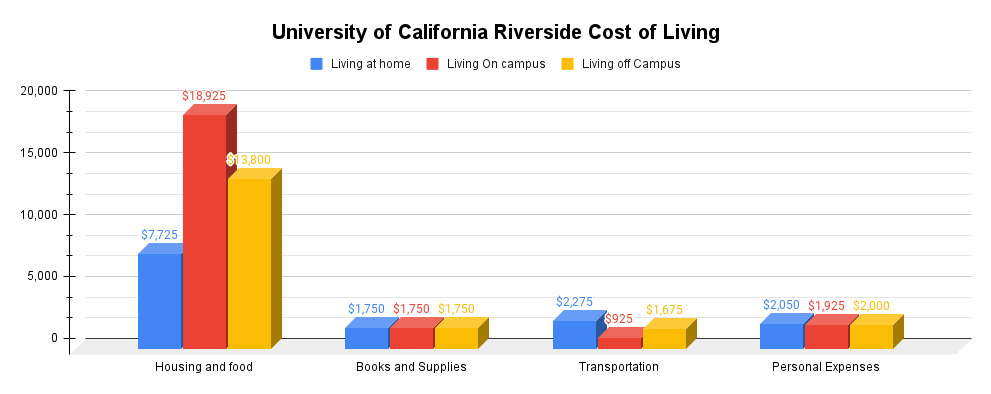 University of California Riverside: Ranking, Cost, Admissions, and ...