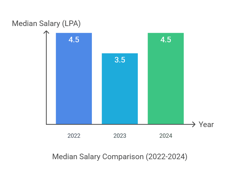 Smt Kashibai Navale College of Engineering Vadgaon Placement 2025 ...