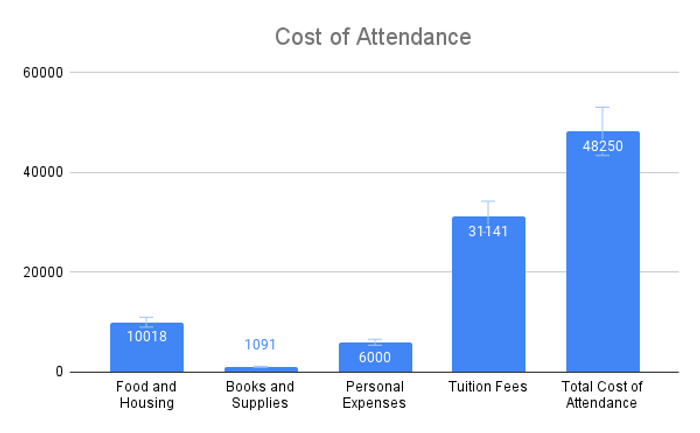 Iowa State University- Ranking, Courses, Fees, Deadlines, and Scholarships