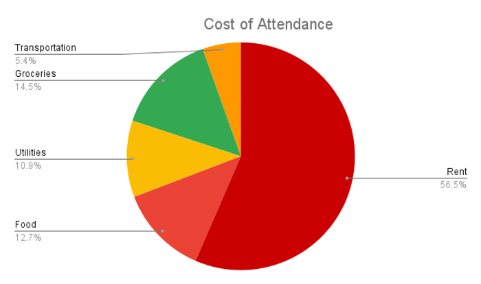 Carleton University- Ranking, Fees, Deadlines, Requirements, and Job Outcomes