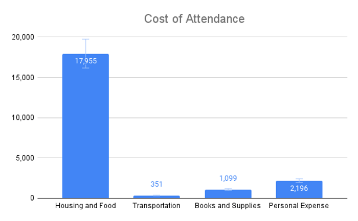 San Francisco State University Admissions: Requirements, Acceptance ...