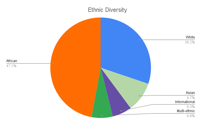 Georgia State University- Ranking, Acceptance rate, Scholarships and Alumni