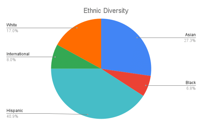 San Francisco State University Admissions: Requirements, Acceptance ...