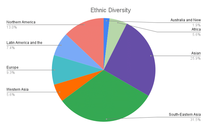 University of Massachusetts Amherst- Ranking, Courses, Deadlines ...