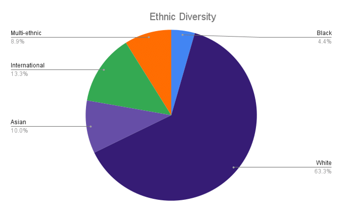 Carleton University- Ranking, Fees, Deadlines, Requirements, and Job Outcomes