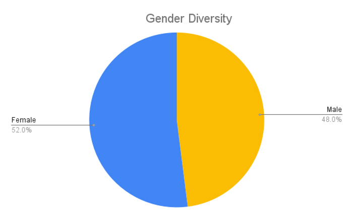 Carleton University- Ranking, Fees, Deadlines, Requirements, and Job Outcomes