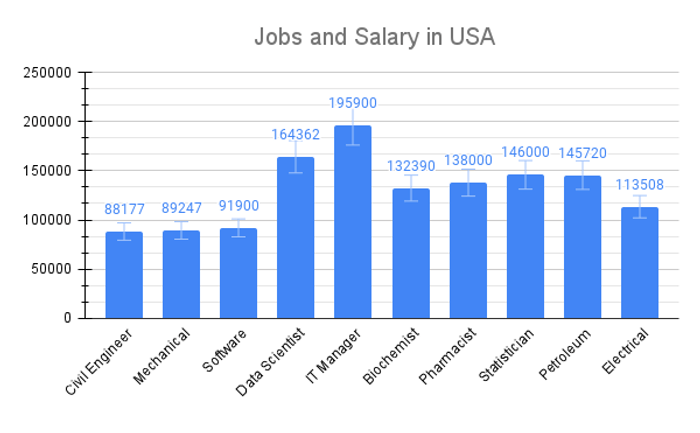 How to Find and Apply for Jobs in USA?