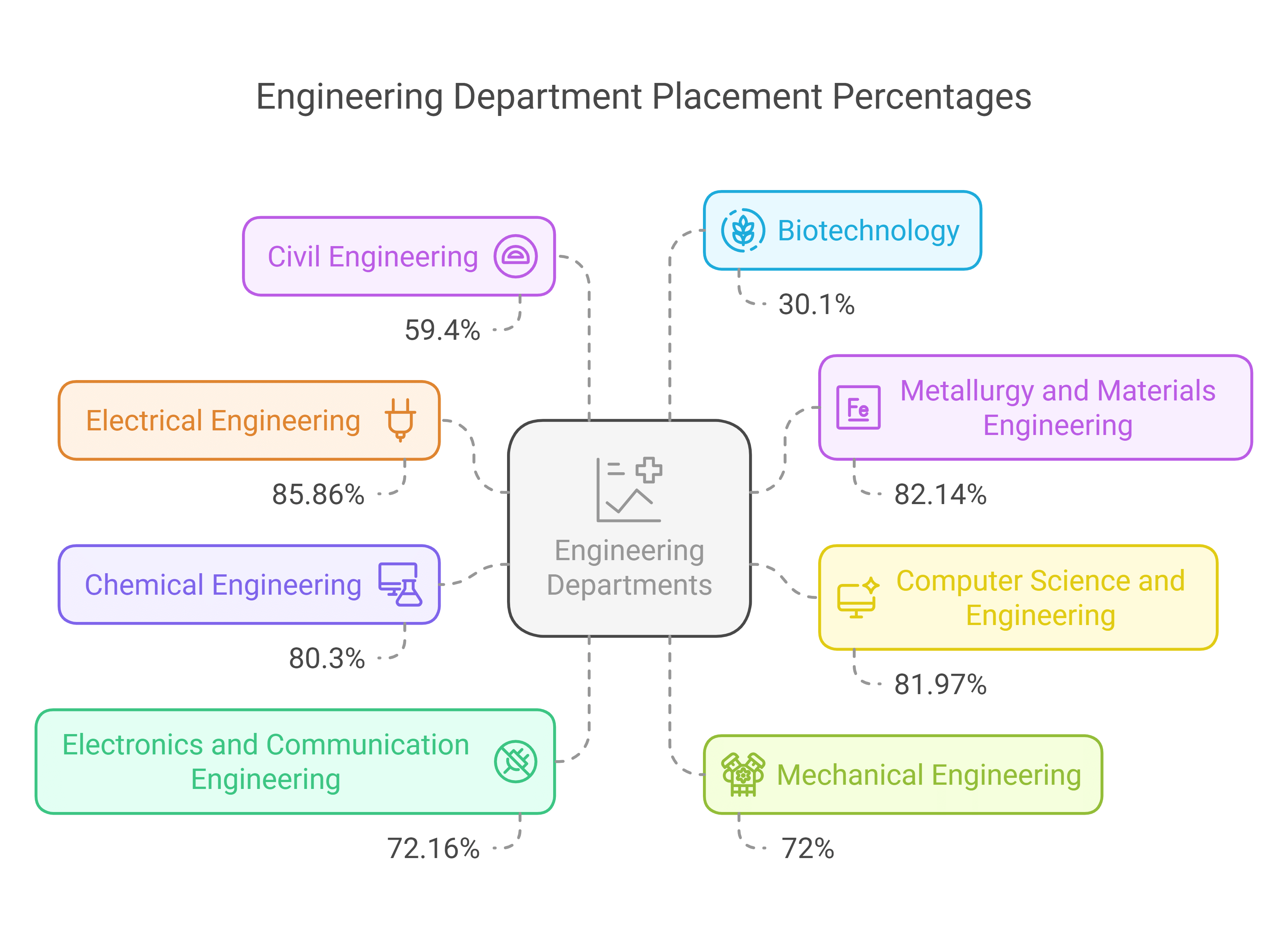 NIT Durgapur Placement 2025: Highest Package, Average Package, Top ...