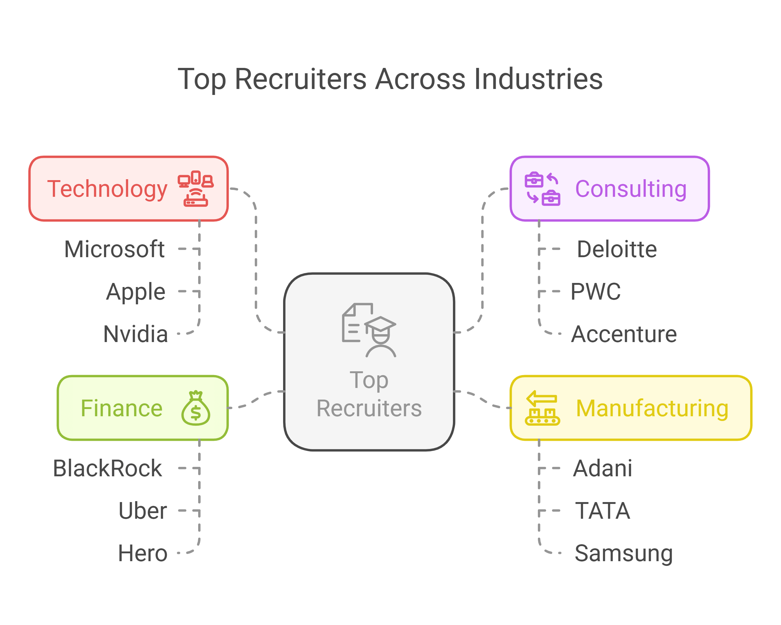 NIT Durgapur Placement 2025: Highest Package, Average Package, Top ...