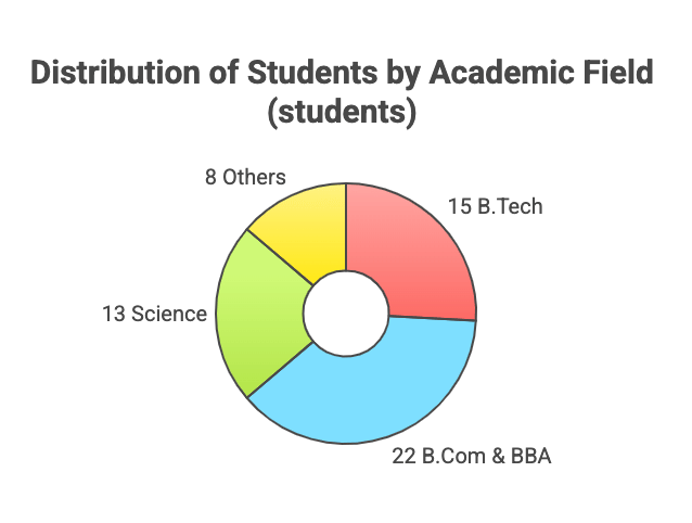BHU Placement 2025: Highest Package, Average Package, Top Recruiters