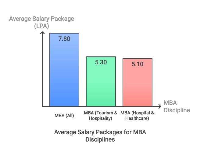 LPU Placement 2025: Highest Package, Average Package, Top Recruiters