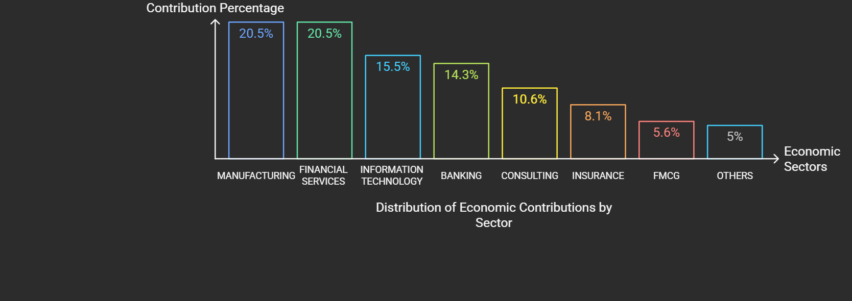 GIM Goa Placement 2025: Highest Package, Average Package, Top Recruiters