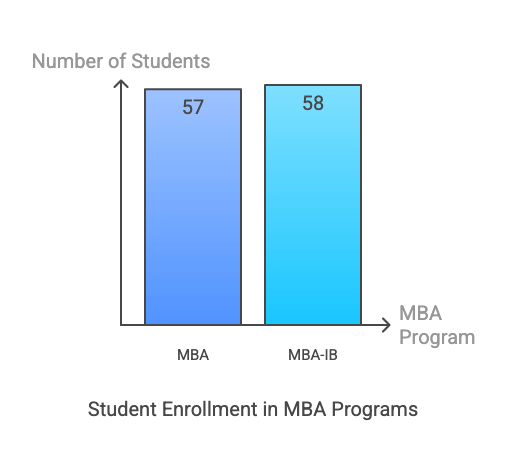 BHU Placement 2025: Highest Package, Average Package, Top Recruiters