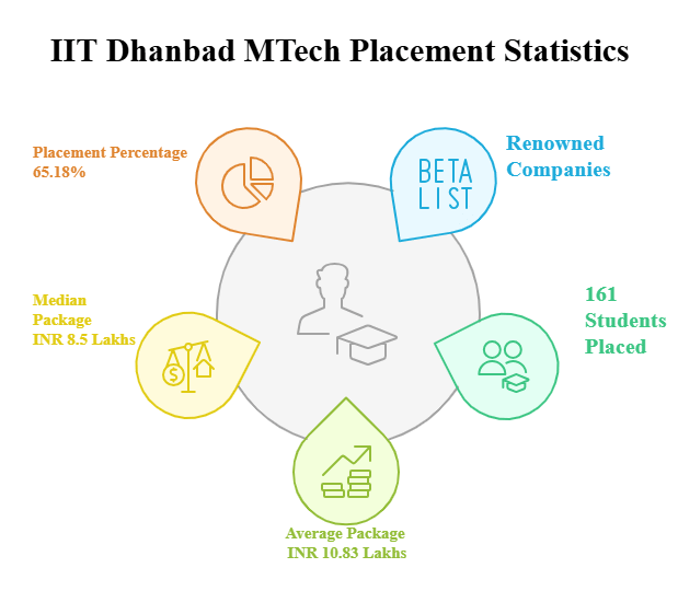 IIT Dhanbad M.Tech: Fees 2026, Admission Dates, Course Duration ...