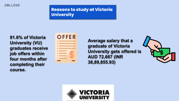 Victoria University: Ranking, Fees, Acceptance rate and Deadline