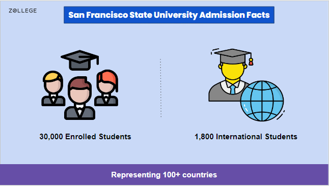 San Francisco State University Admissions: Requirements, Acceptance ...