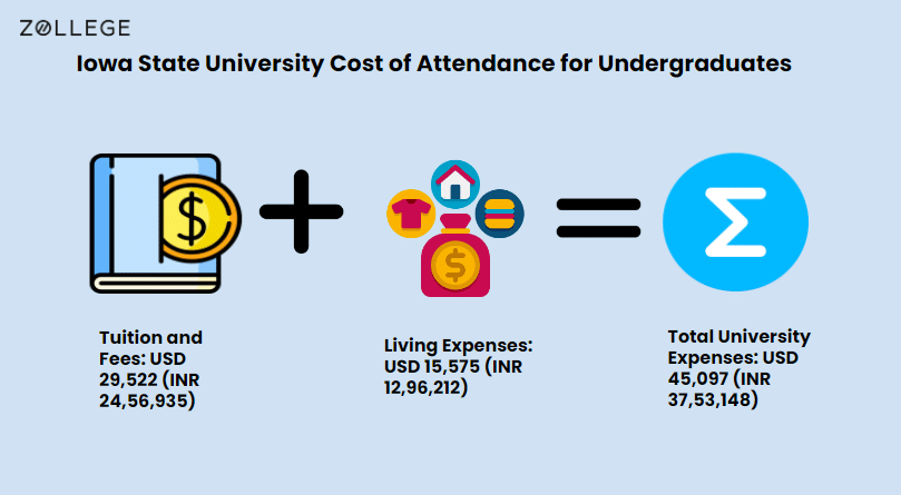 Iowa State University: Ranking, Cost, Admissions and Requirements