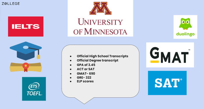 University of Minnesota Admissions:Acceptance, Deadline, and Requirements