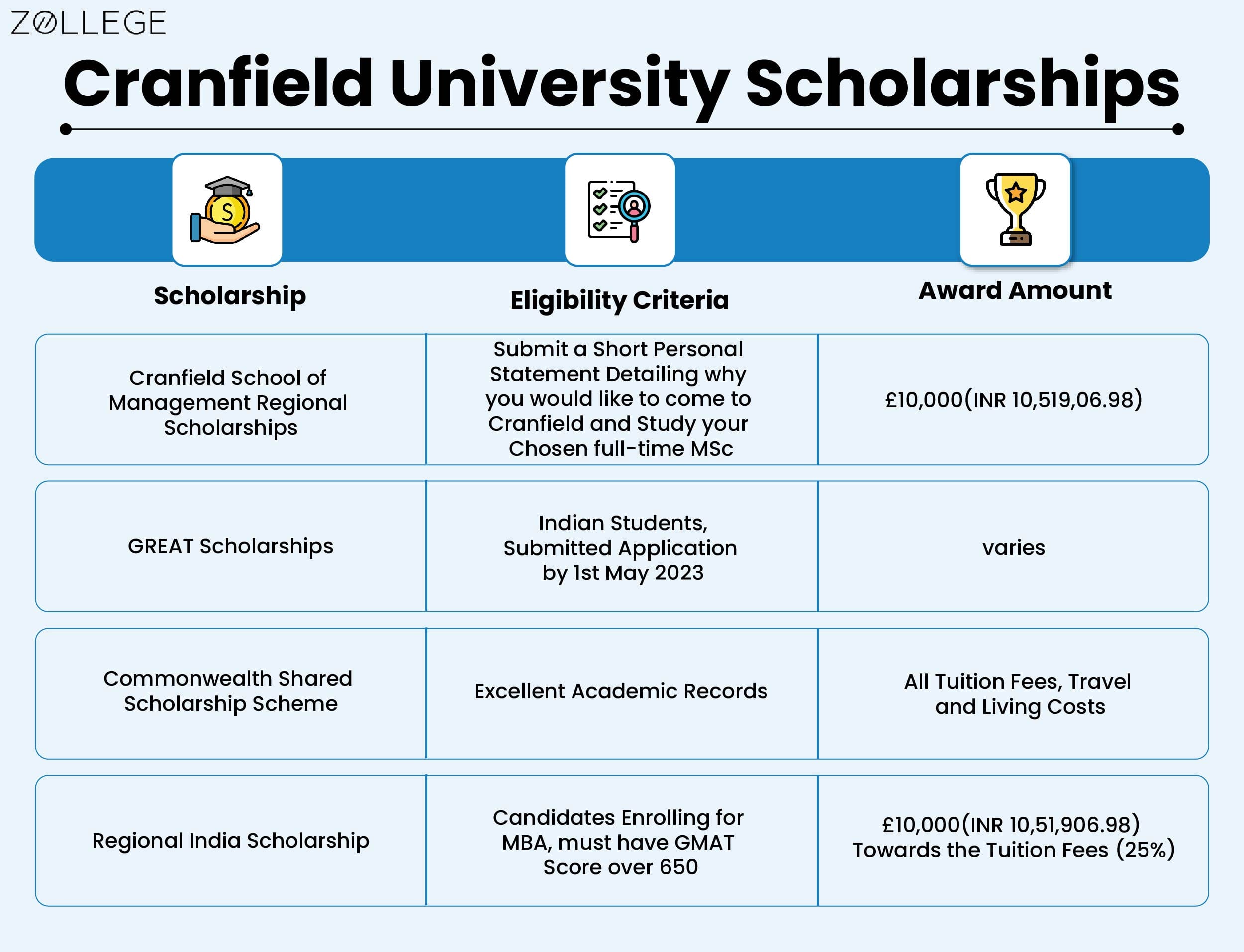 Cranfield University: Acceptance Rate, Ranking, Admissions, and Application Deadline