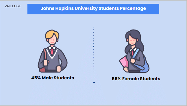 Johns Hopkins University: Ranking, Courses, Fees, and Admissions