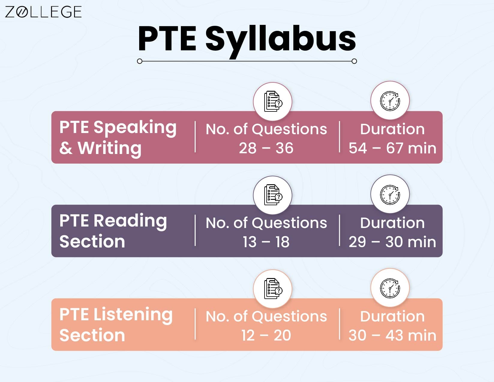 PTE: Registration, Test Dates, Syllabus, Score, Preparation Tips, and ...