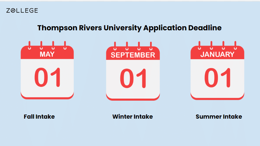 Thompson Rivers University : Ranking, Courses, Fees, Requirements, and ...